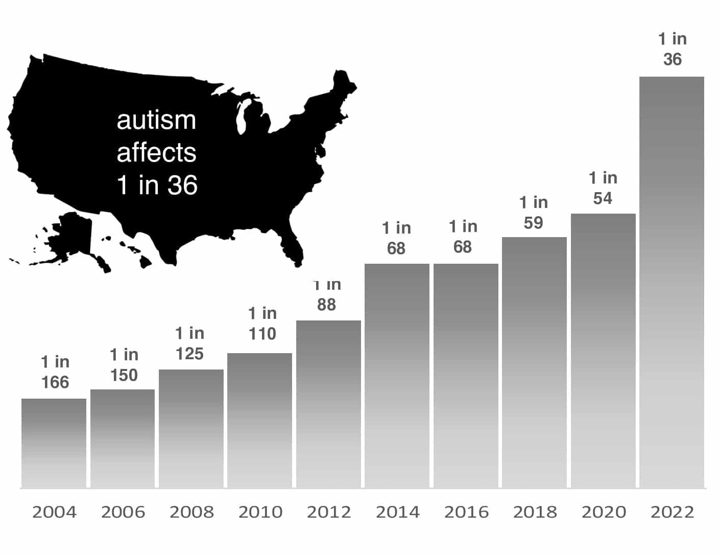 Autism - Pathways